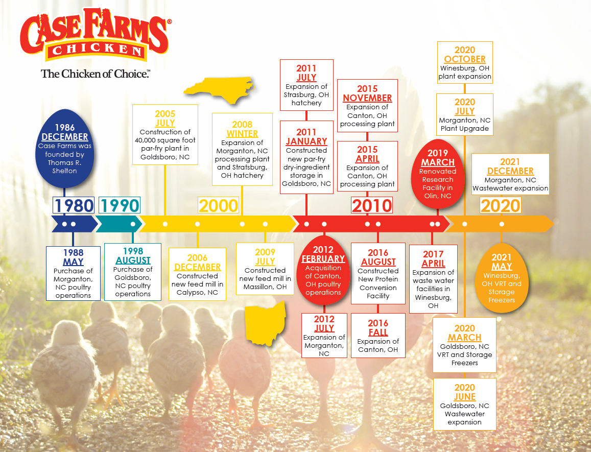 About Us | Case Farms Chicken | Case Farms